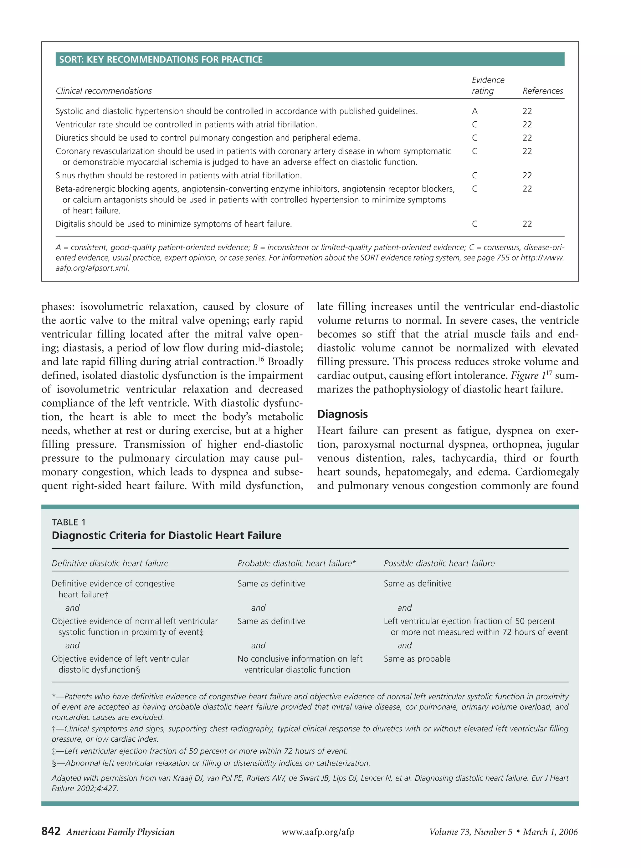 Diastolic heart failure | PDF