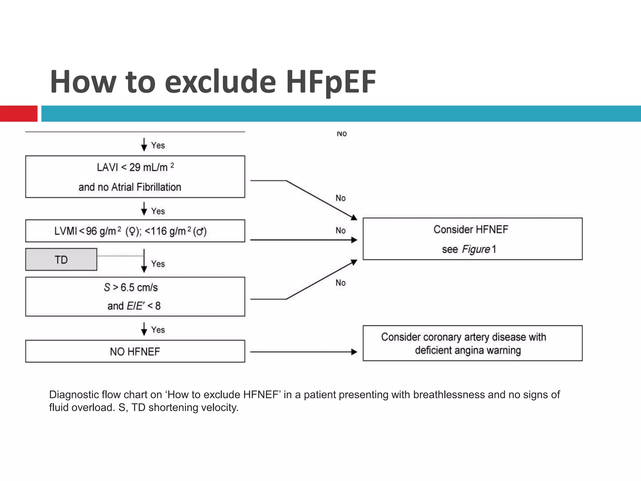 Dr Vivek Baliga - Diastolic heart failure - A complete overview | PPTX