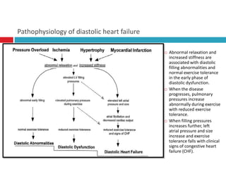 Dr Vivek Baliga - Diastolic heart failure - A complete overview | PPTX