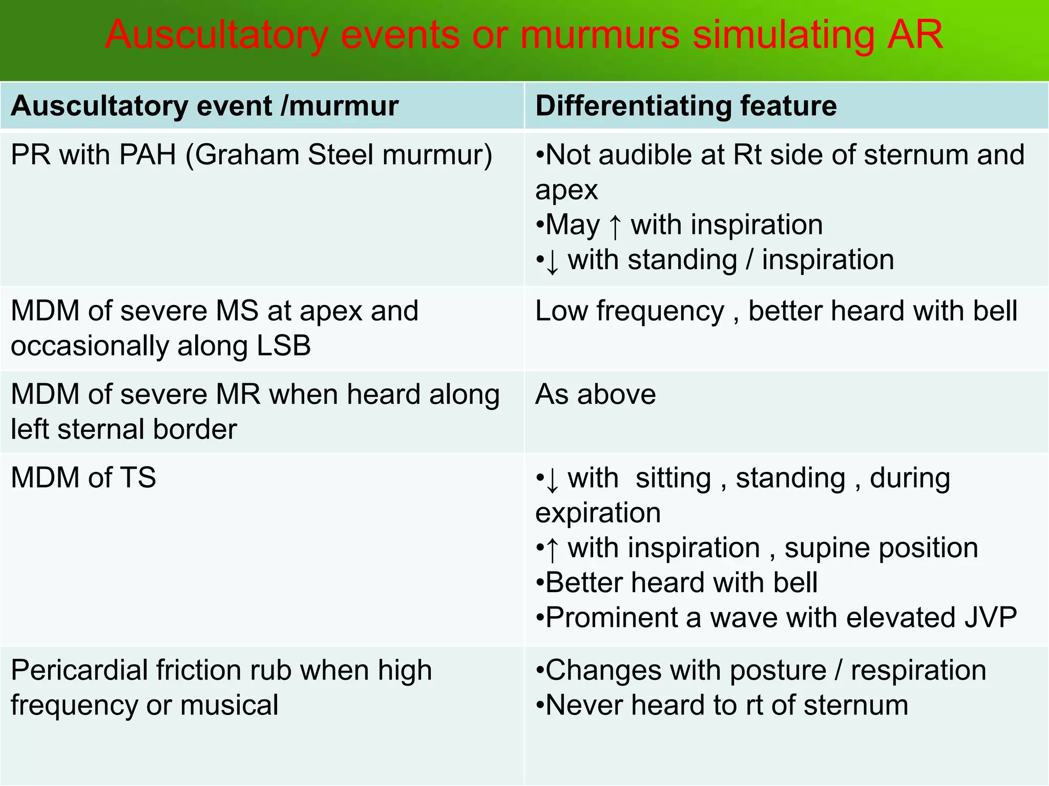 Diastolic murmurs | PPTX