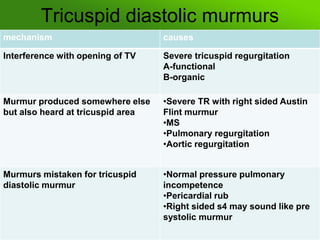Aortic Regurgitation Murmur