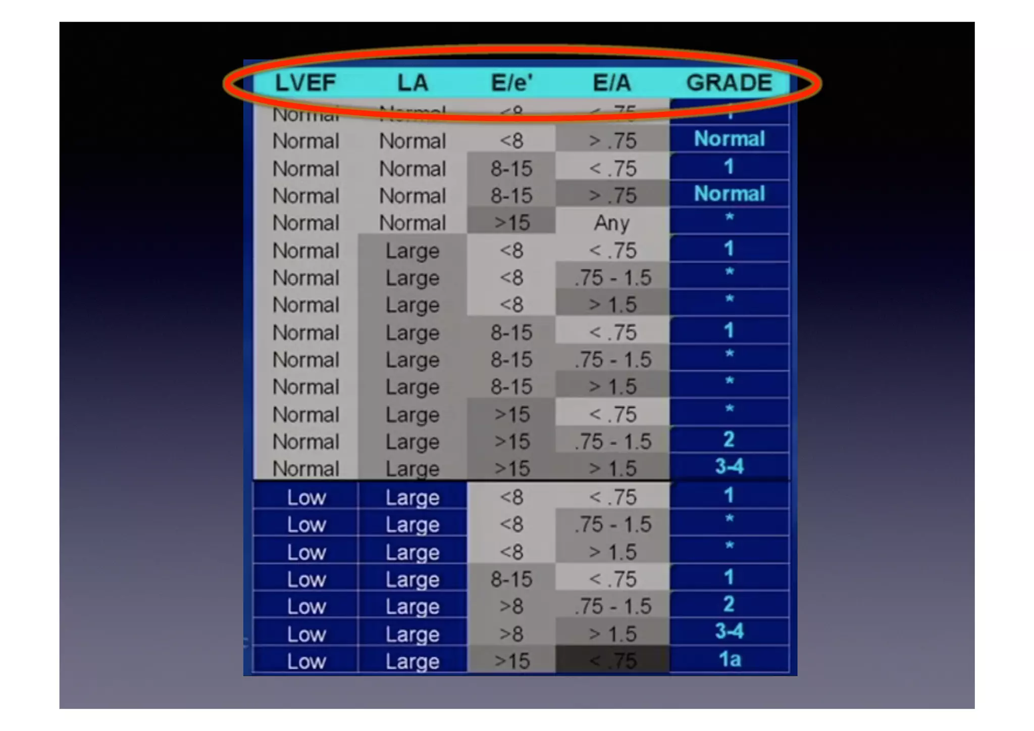 Echocardiographic Evaluation of LV Diastolic Function | PDF