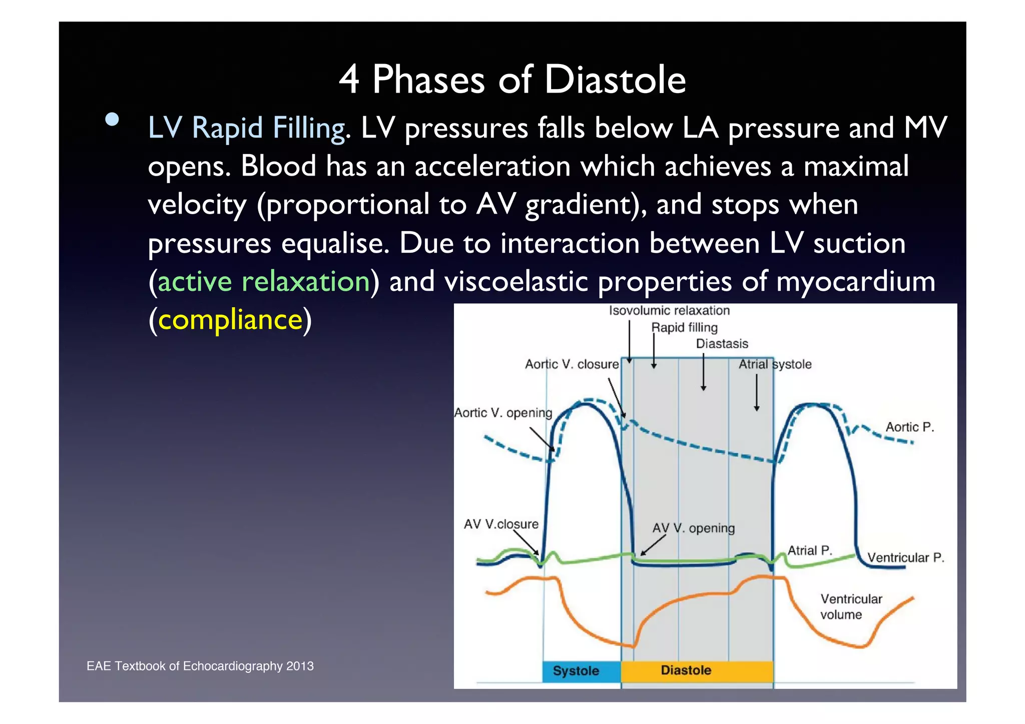 Echocardiographic Evaluation of LV Diastolic Function | PPT