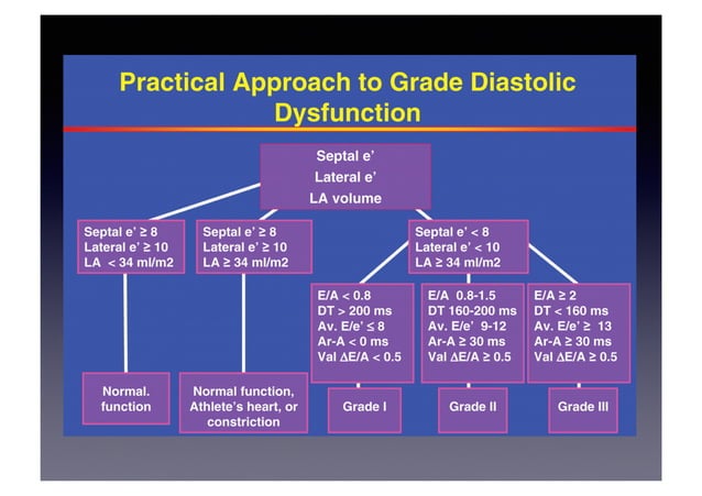Echocardiographic Evaluation of LV Diastolic Function | PDF