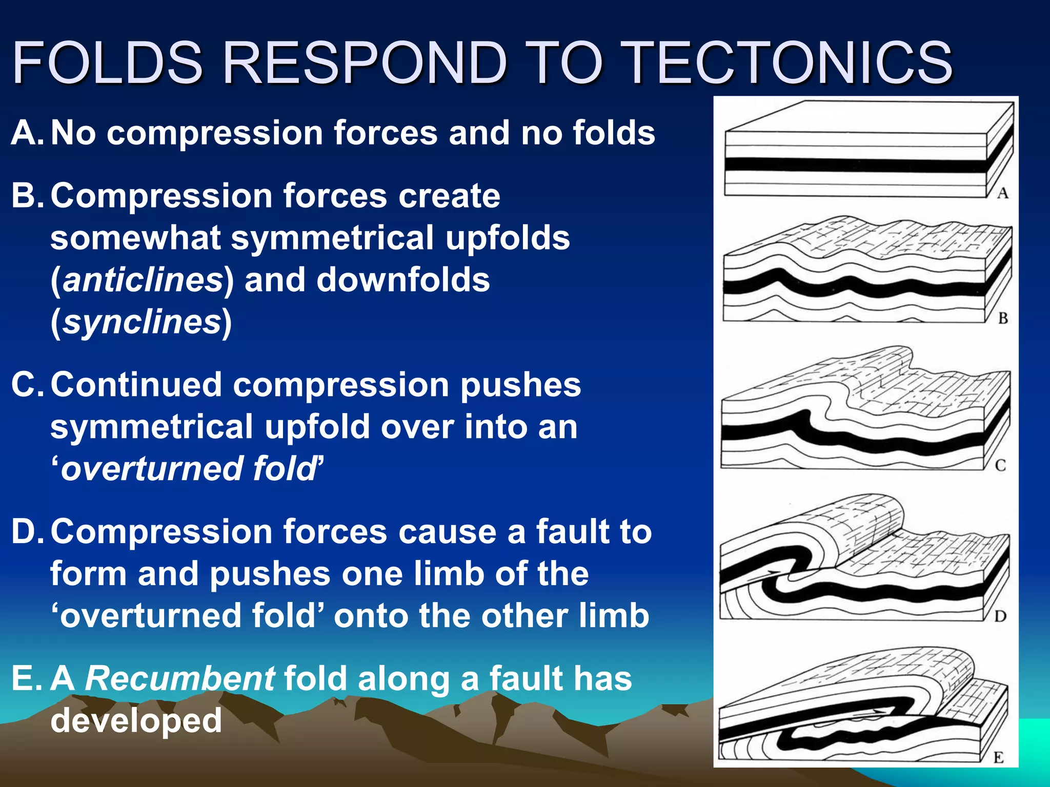 DIASTROPHISM - FOLDING FAULTING AND MORE | PPT