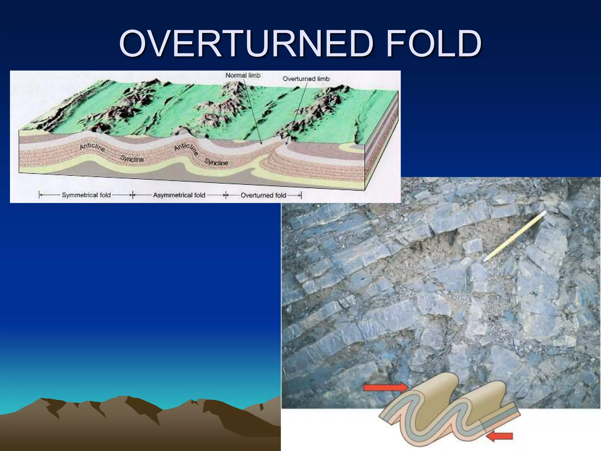 DIASTROPHISM - FOLDING FAULTING AND MORE | PPT