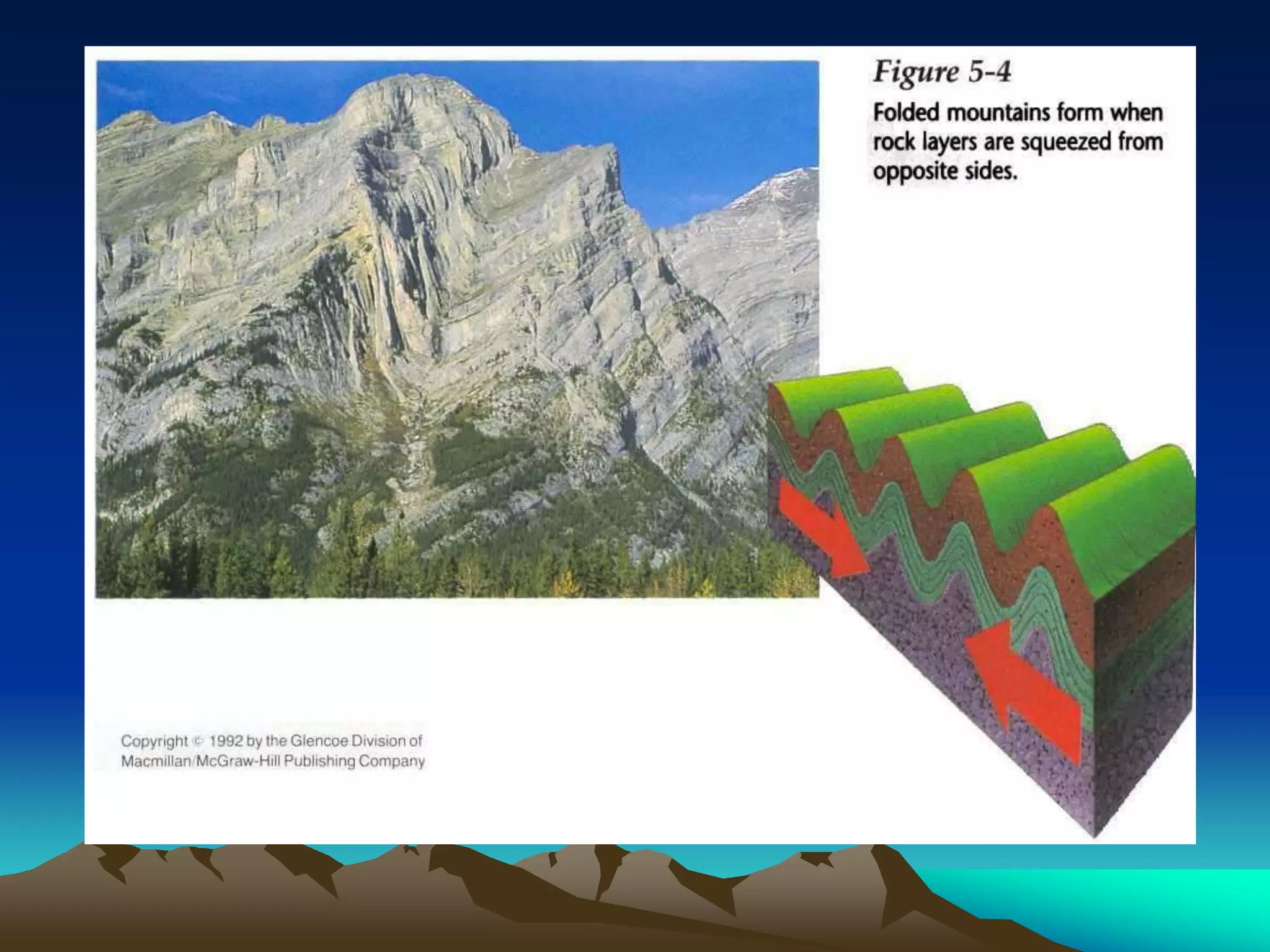 DIASTROPHISM - FOLDING FAULTING AND MORE | PPT