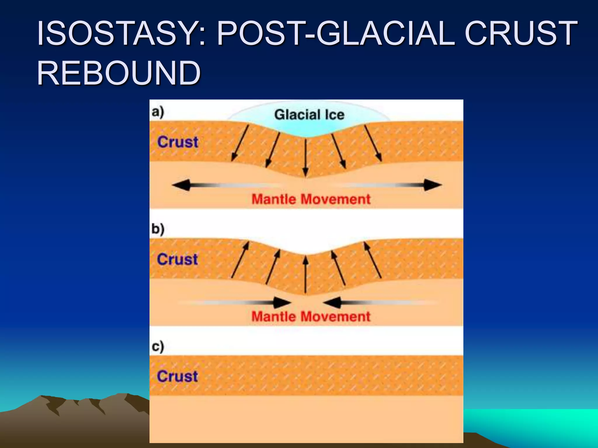 DIASTROPHISM - FOLDING FAULTING AND MORE | PPT