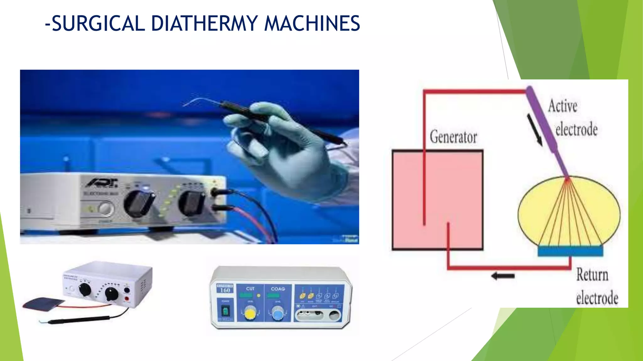 Diathermy. | PPTX