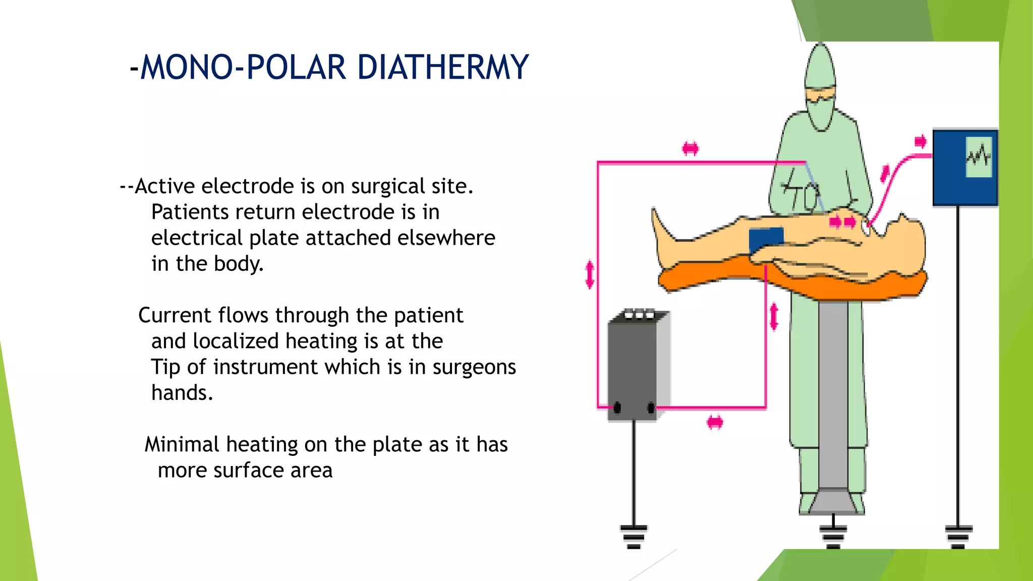 Diathermy. | PPTX