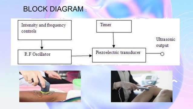 DIATHERMY- Diagnostic and therapeutic equipment | PDF