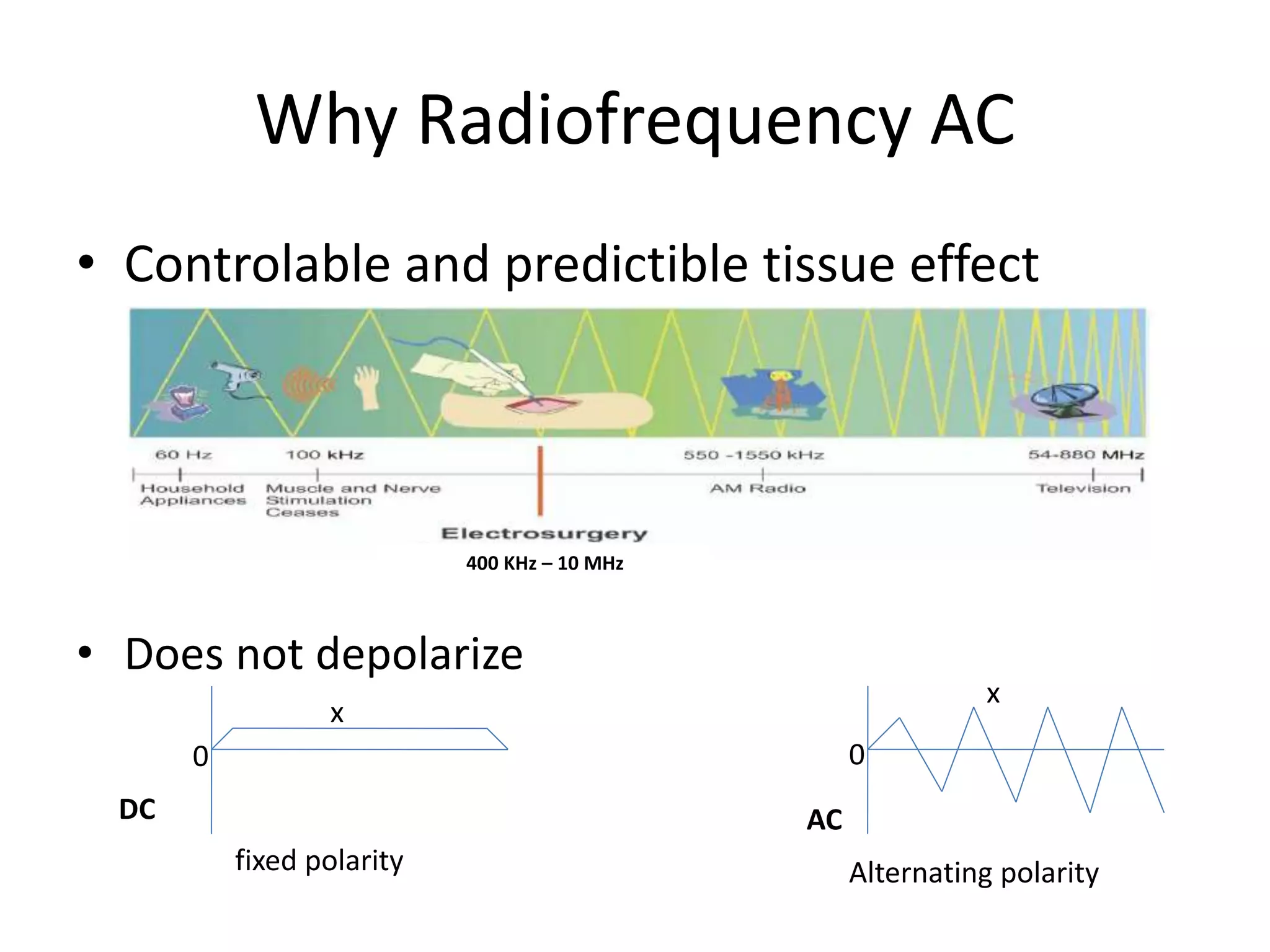Diathermy in surgery | PPTX