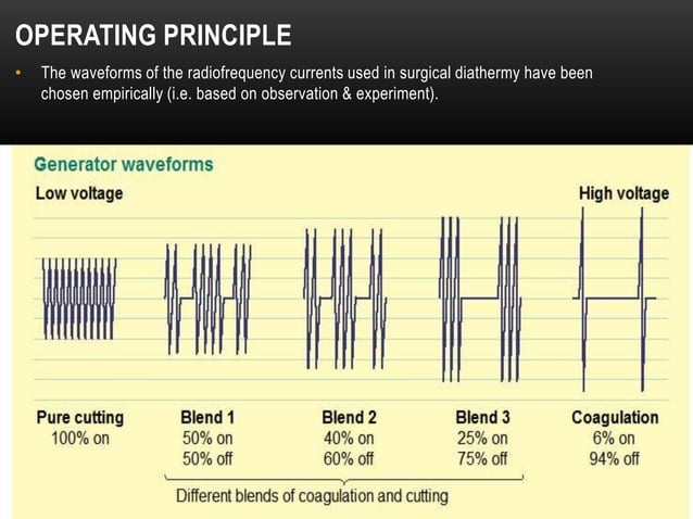 Diathermy and fire hazard in operating theatre | PPTX | First Aid ...