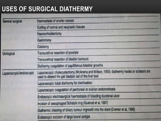 Diathermy and fire hazard in operating theatre | PPTX