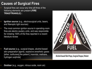 Diathermy and fire hazard in operating theatre | PPTX
