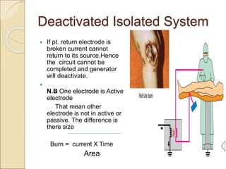 Diathermy Cautry.ppt