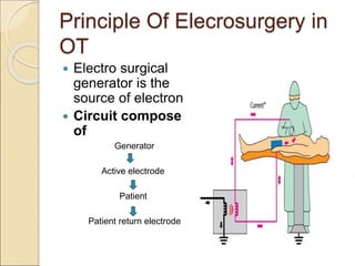Diathermy Cautry.ppt