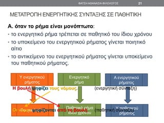 ΔΙΑΘΕΣΕΙΣ ΡΗΜΑΤΟΣ | PPSX