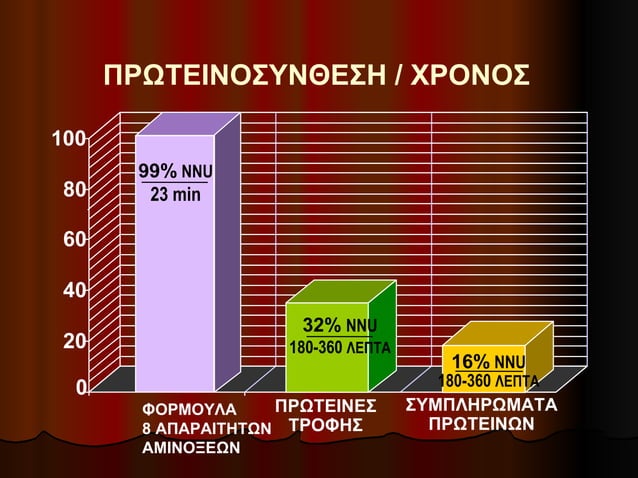Διατροφή στην Άσκηση | PPT