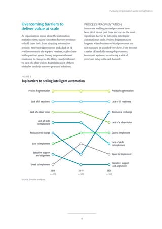 Automation with intelligence by Deloitte | PDF
