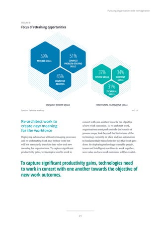 Automation with intelligence by Deloitte | PDF