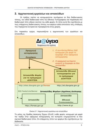 Diavgeia manual | PDF