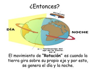 Dia y noche rotación | PPTX