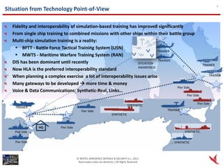 Innovating in simulation architectures for Naval Warfare Training ...