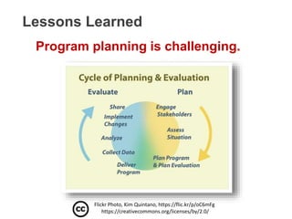 Developing a Digital Badge Roadmap | PPT