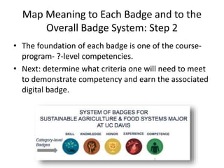 Developing a Digital Badge Roadmap | PPTX