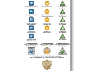 Developing a Digital Badge Roadmap | PPTX