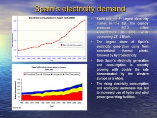 hydro energy in Spain | PPT