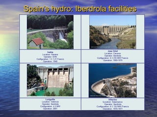 hydro energy in Spain | PPT