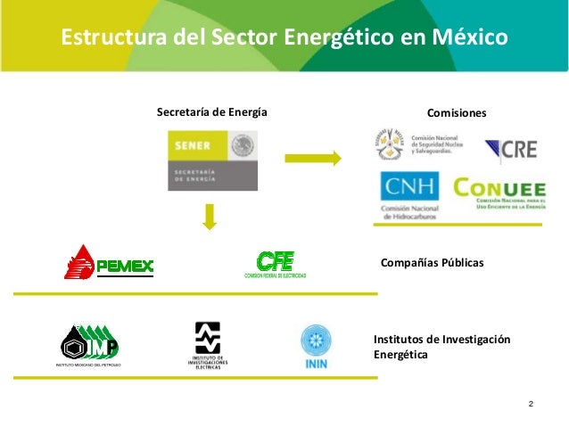 Dr. Alejandro Diaz-Bautista, Estrategia Nacional de Energía, National…