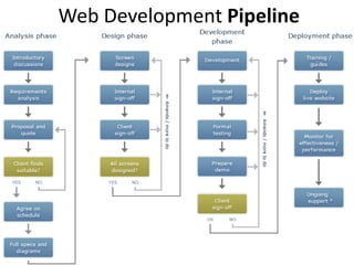 Diazo: Bridging Designers and Programmers | PPT
