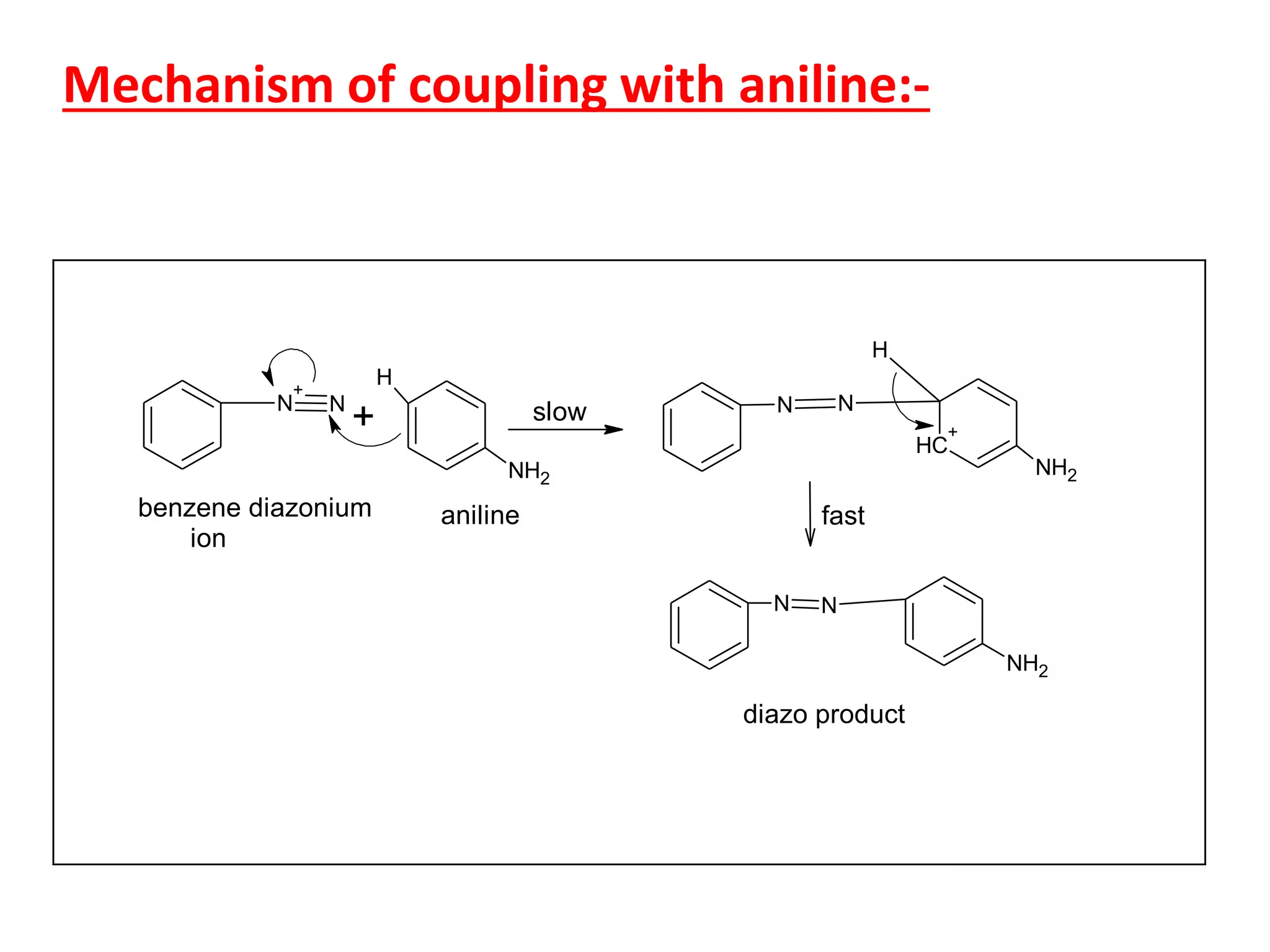 Diazotisation and coupling reaction | PPTX