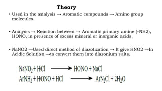 DIAZOTIZATION REACTION..pptx