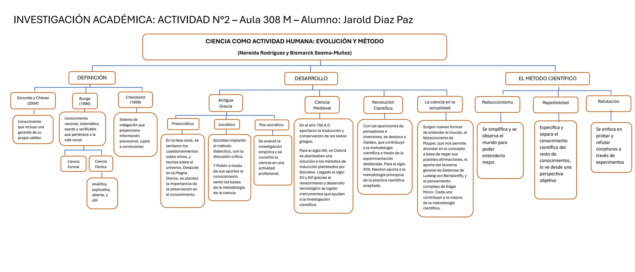 Mapa conceptual sobre la ciencia como condicion humana.pdf