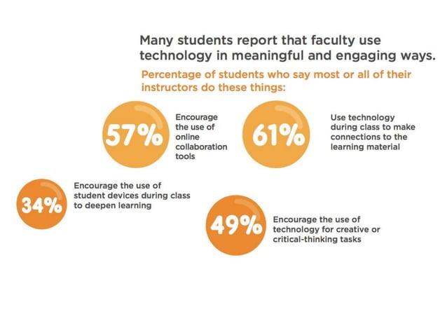 Current Trends in Educational Technology | PPTX