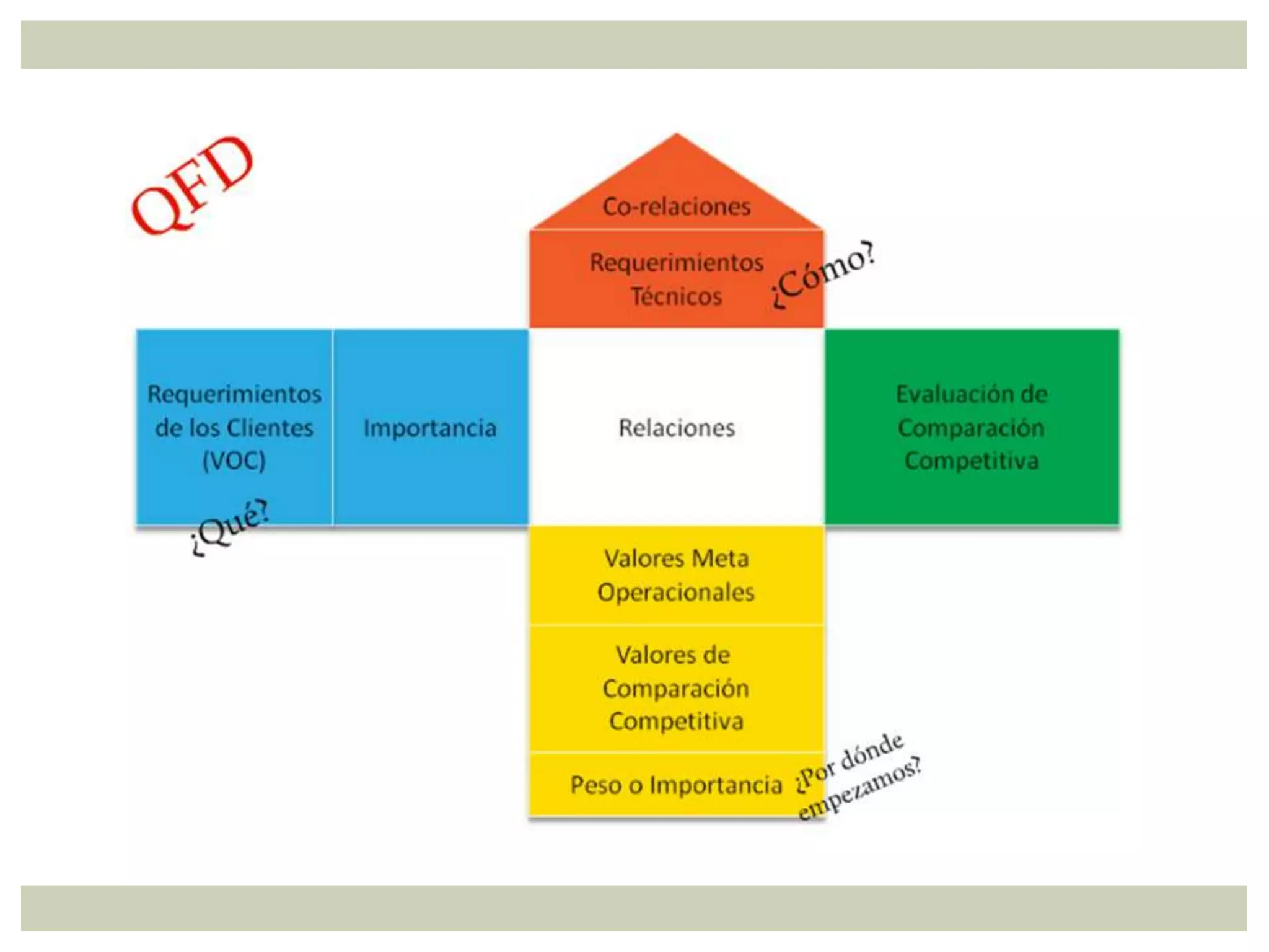 QFD (Matriz del despliegue de calidad) | PPTX