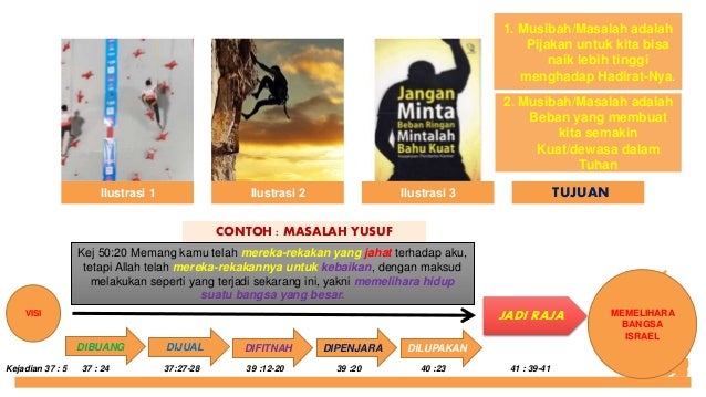 Dibalik musibah ada berkat | PPTX