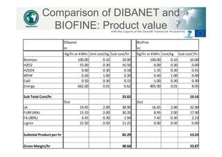 Levulinic Acid Reactor and Process Development | PDF