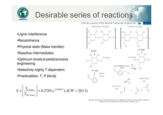 Levulinic Acid Reactor and Process Development | PDF