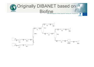 Levulinic Acid Reactor and Process Development | PDF