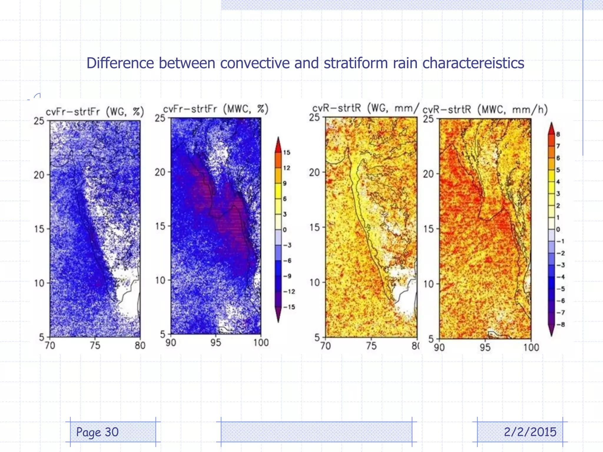 Dibas shrestha | PPT