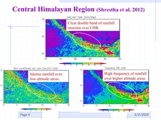 Dibas shrestha | PPT