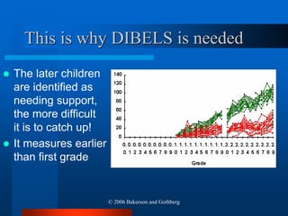 OverviewofDIBELSreadingassessmentval.ppt