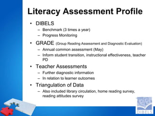 DIBELS: One Piece of the Puzzle | PPT