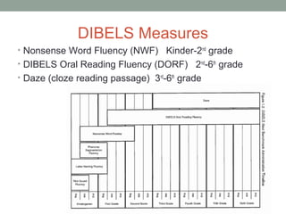 Dibels Next Benchmark Chart