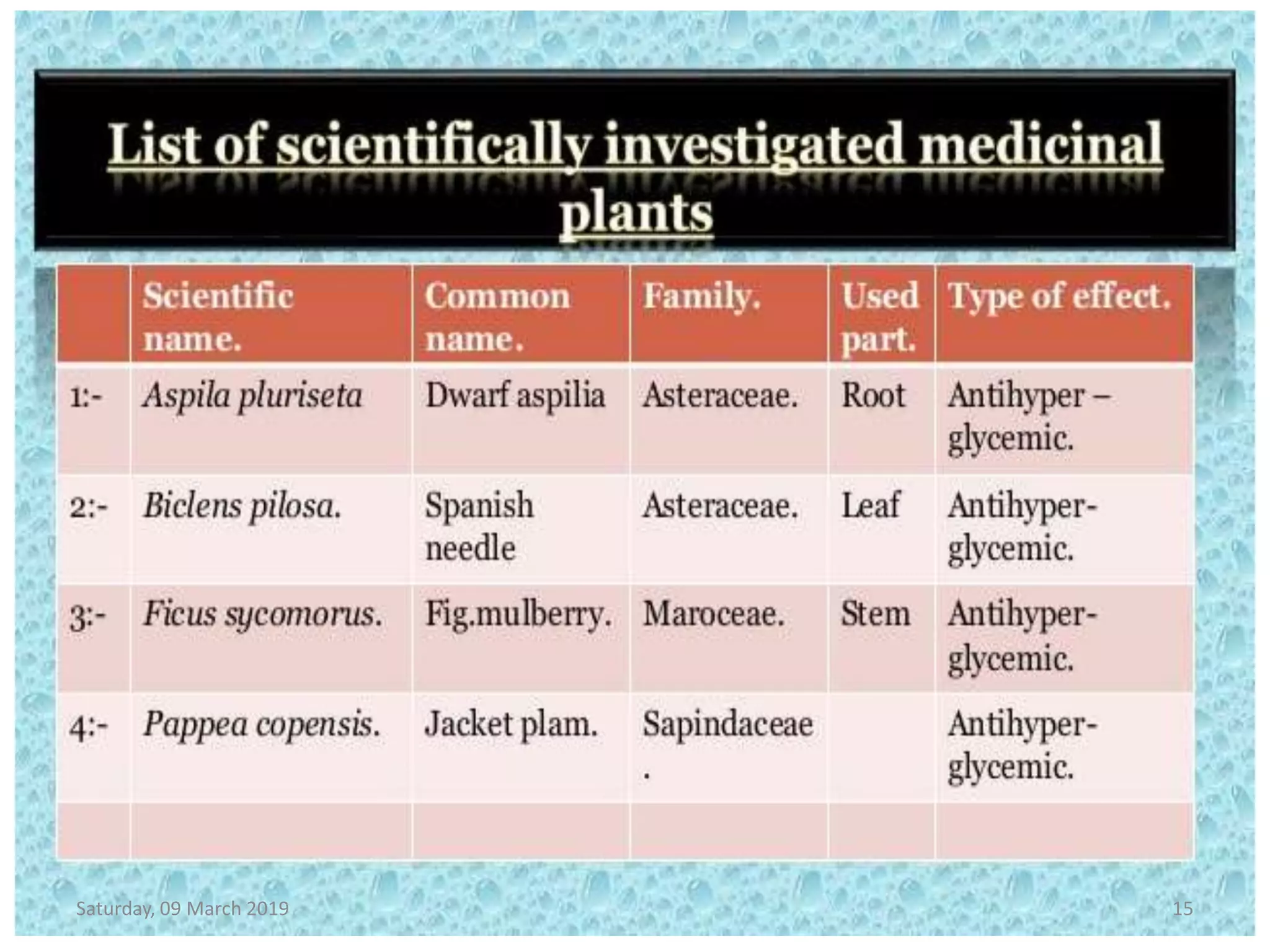 A review on medicinal plants with Antidiabetic activity. | PPTX